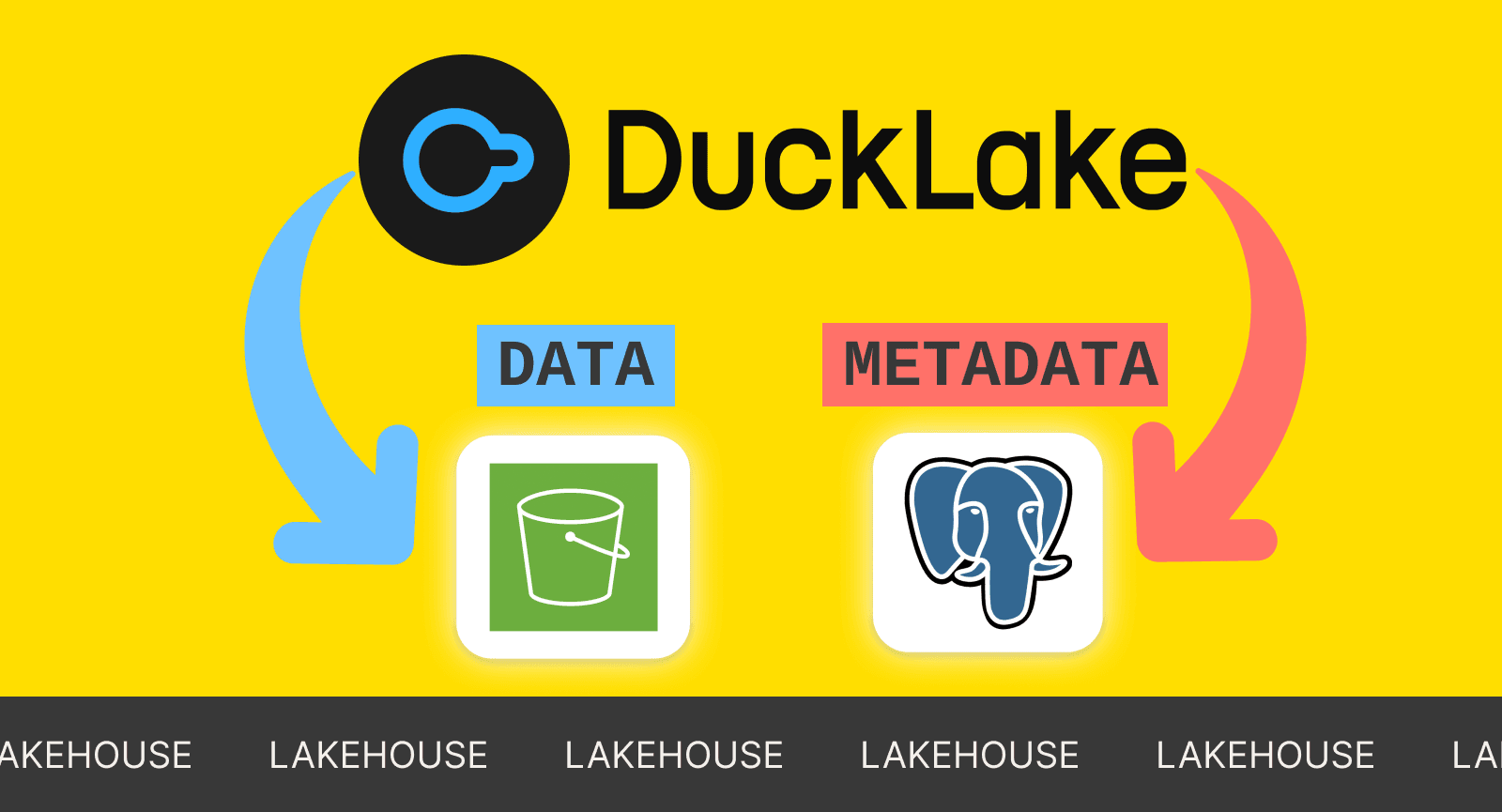 Getting Started with DuckLake: A New Table Format for Your Lakehouse - MotherDuck Blog
