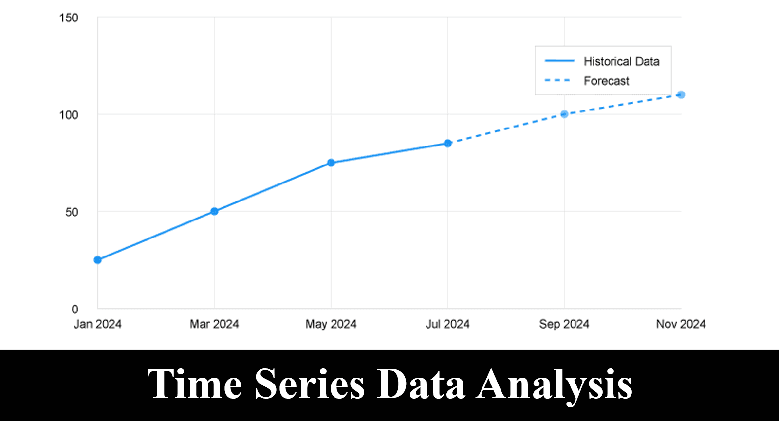 Duckdb Data Engineering Glossary Time Series Data Analysis