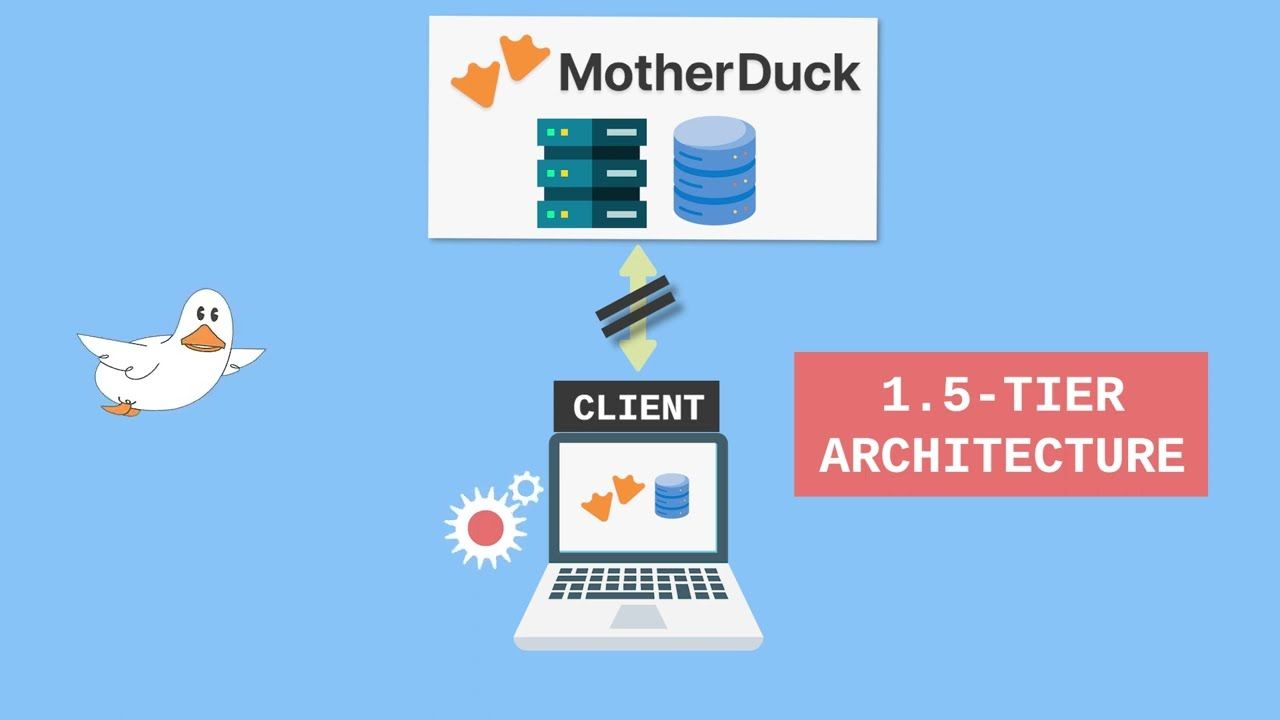 Building Data Apps with MotherDuck | MotherDuck